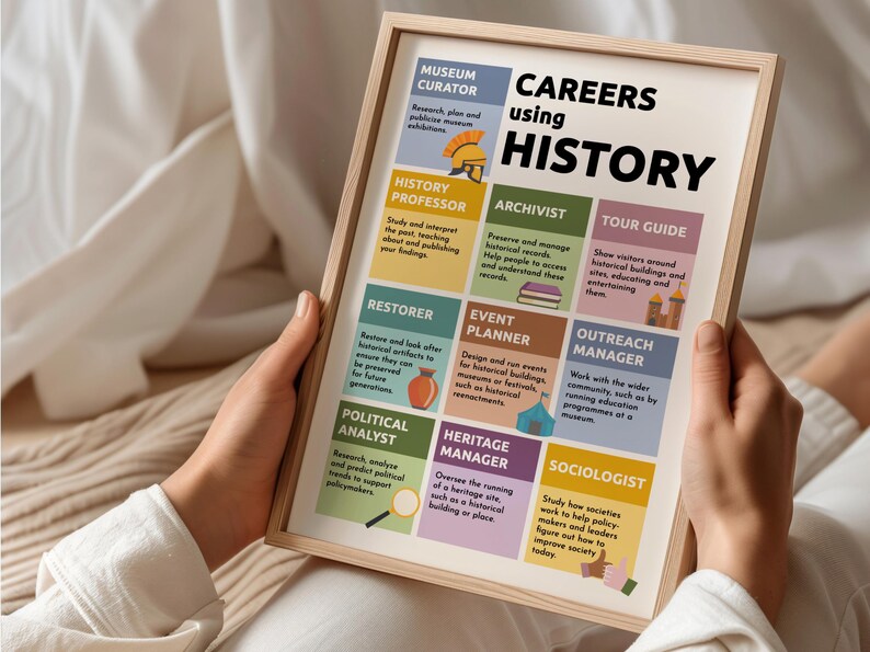 Careers Using History Poster | Why Study History Print for School ...