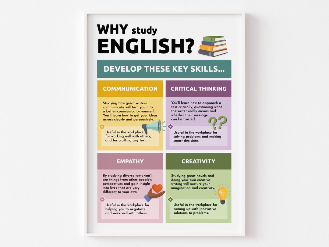 Why Study English Poster | Careers Print for School English Classroom ...