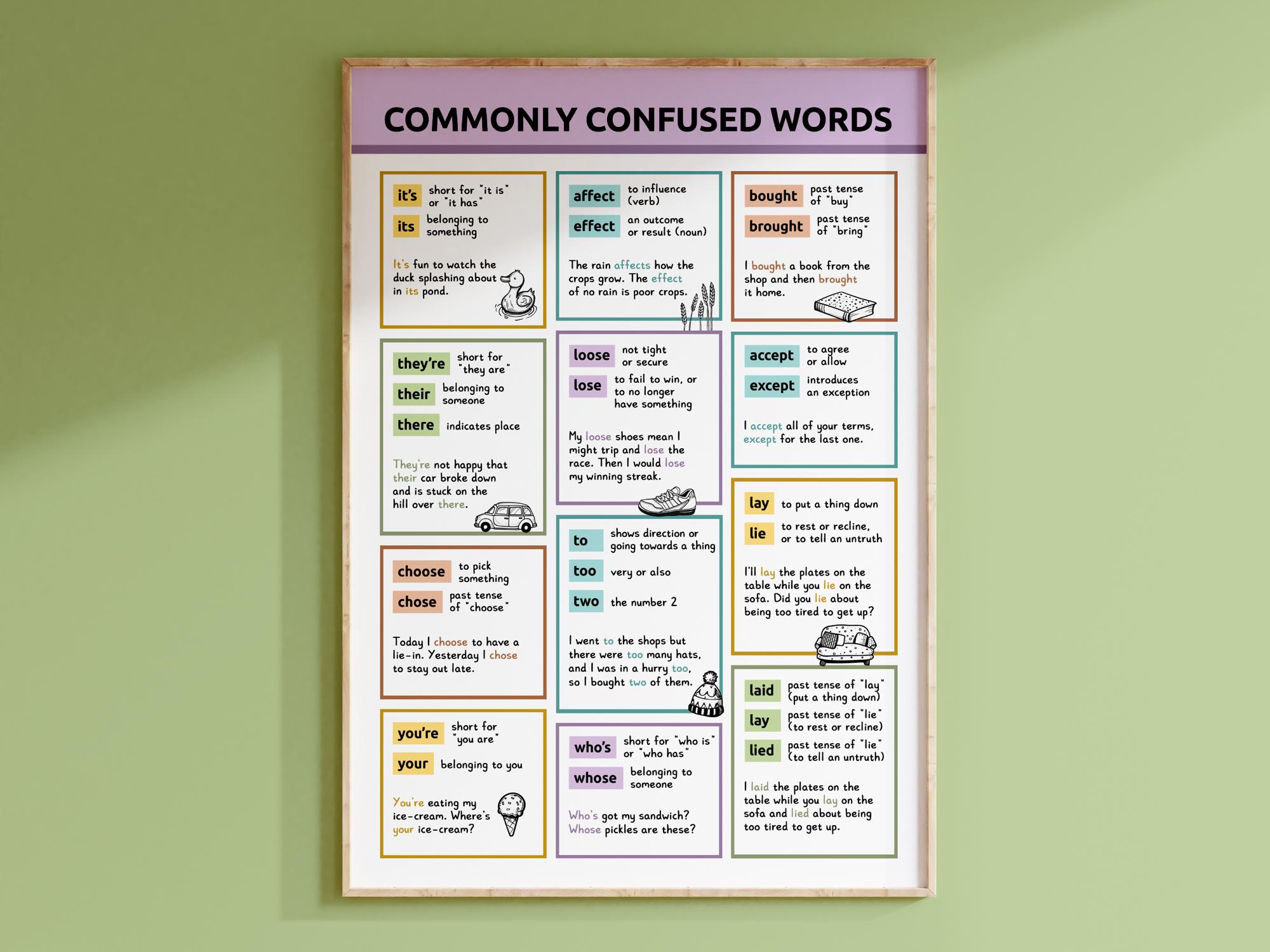 Commonly Confused Words Poster English Language Print for Homeschool or ...
