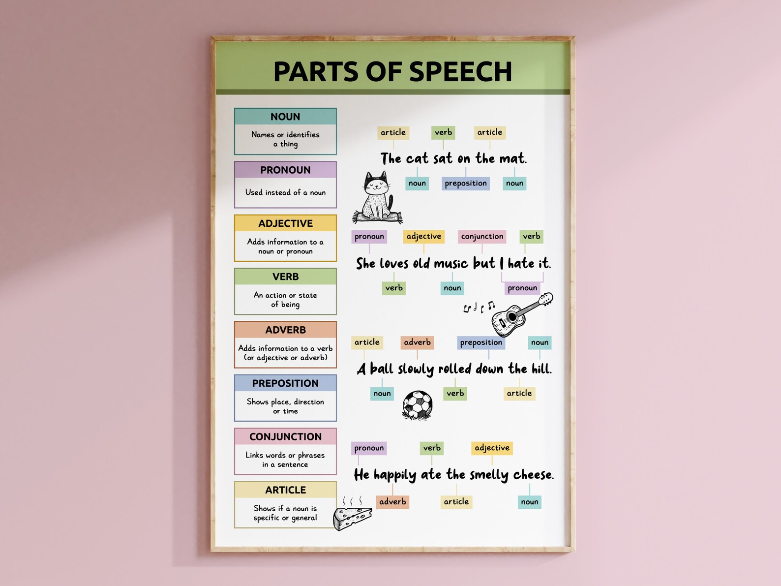 Parts of Speech Poster English Grammar Print for Homeschool or School ...