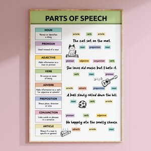 Parts of Speech Poster | English Grammar Print for Homeschool or School ...
