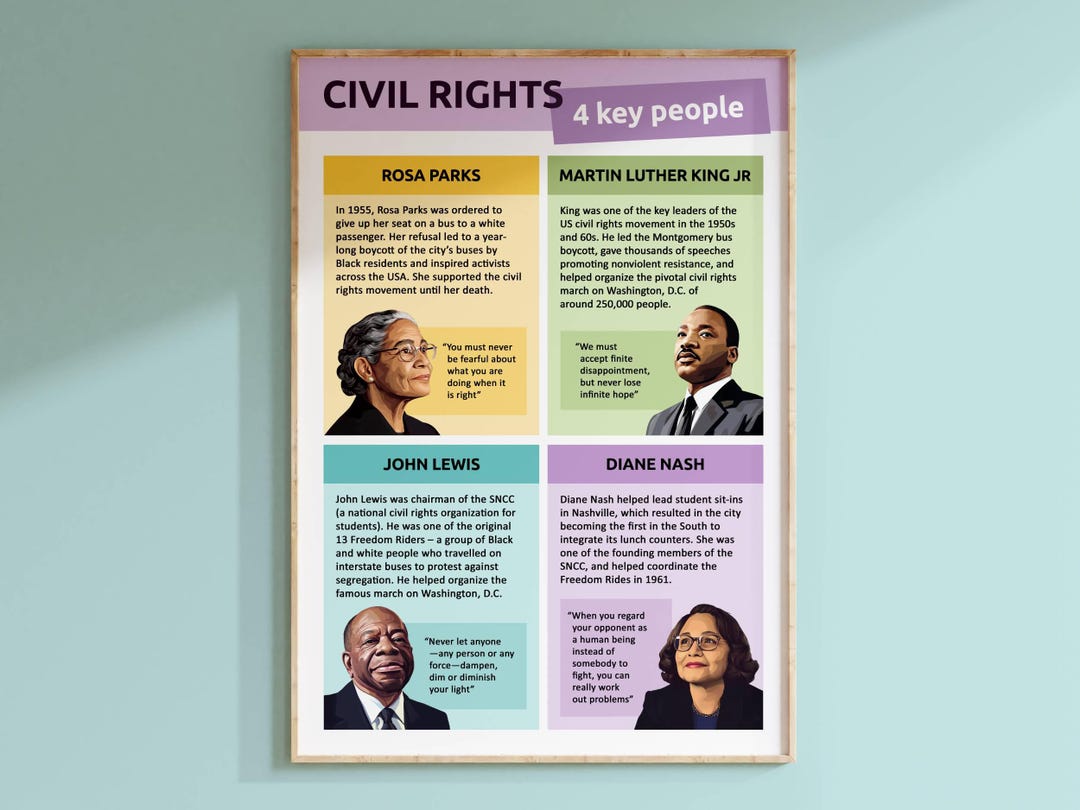 Civil Rights: Four Key People Poster | Famous Black Leaders Print for ...
