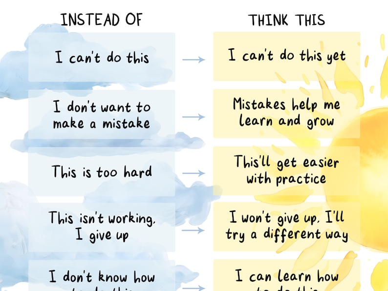 Growth Mindset Poster | Motivational Affirmations Print for School ...