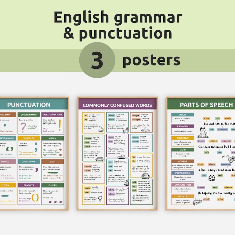 Punctuation Poster - Etsy