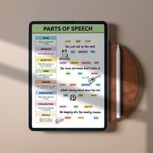 Parts of Speech Poster | English Grammar Print for Homeschool or School ...