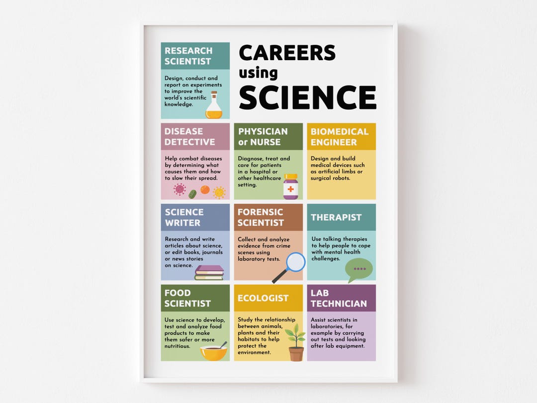 Careers Using Science Poster | Why Study Science Print for School ...