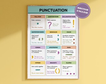 Parts of Speech Poster English Grammar Print for Homeschool or School ...