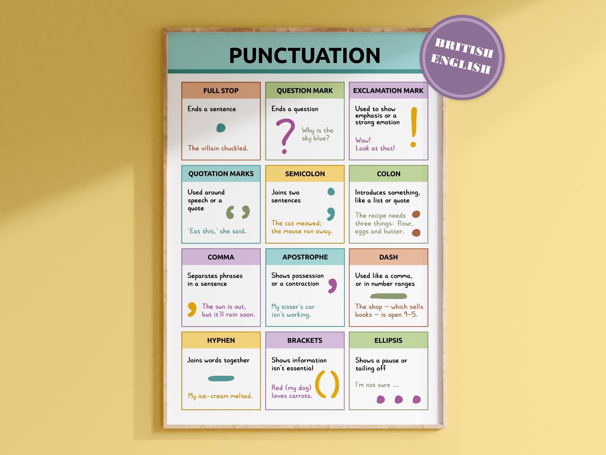 Punctuation Poster | English Language Grammar Print for Homeschool or ...