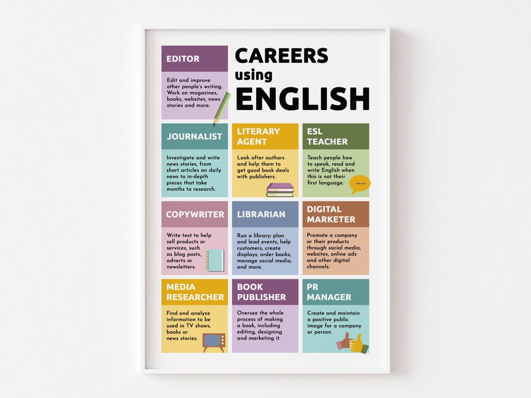 Careers Using English Poster | Why Study English Print for School ...