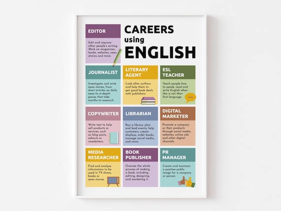 What Is Poster Making In English