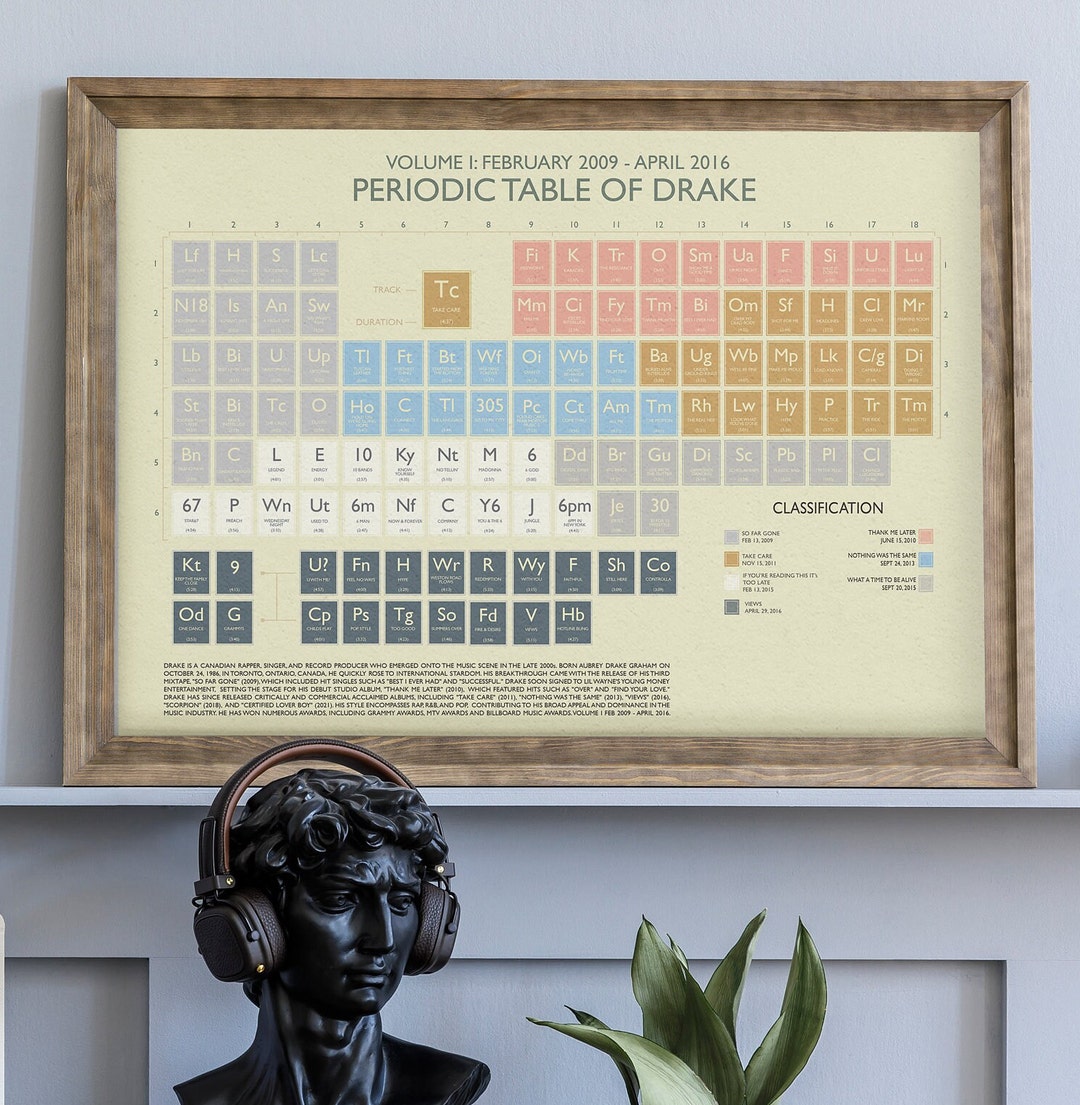 Drake Periodic Table of Elements Print - Drake Poster - Volume I - Etsy