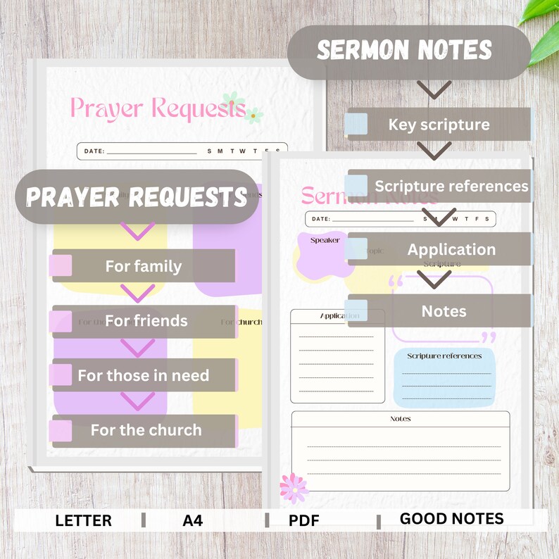 Prayer Journal, Bible Study, Sermon Notes, God Digital Planner, Jesus ...