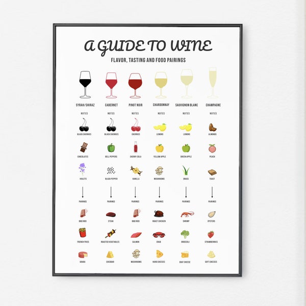 Wine Posters - Etsy