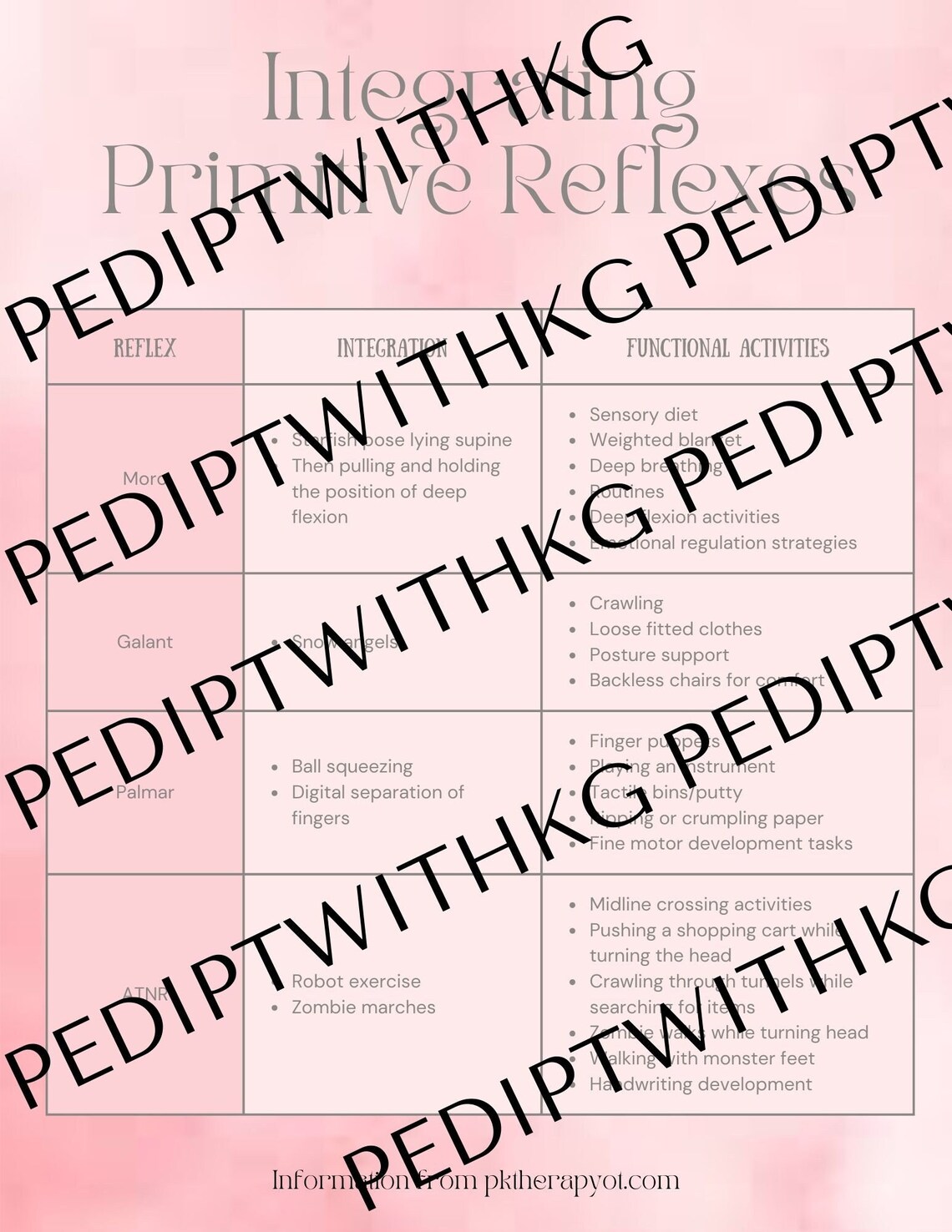 Integrating Primitive Reflexes - Etsy