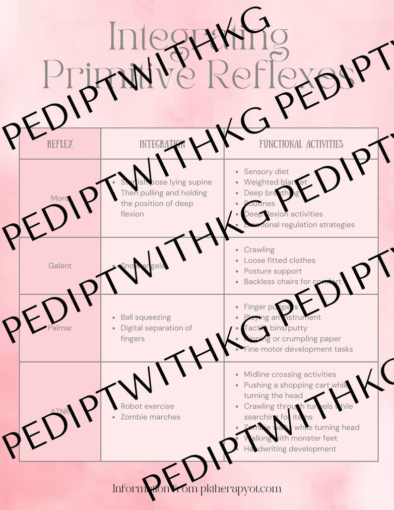 Integrating Primitive Reflexes - Etsy