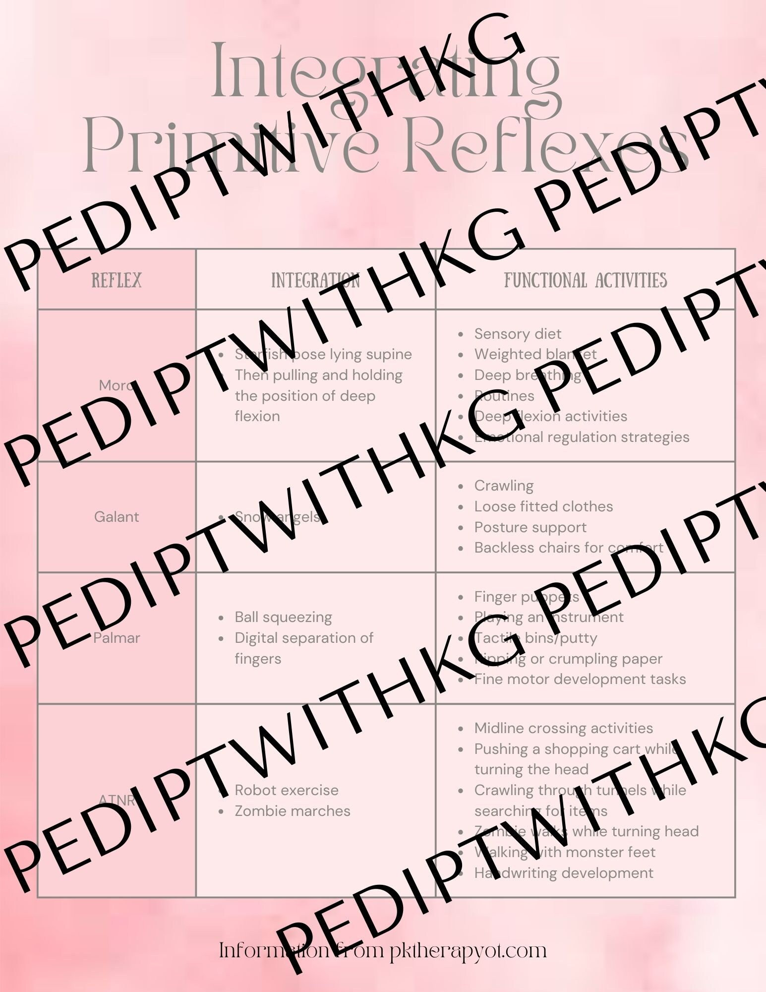 Integrating Primitive Reflexes - Etsy