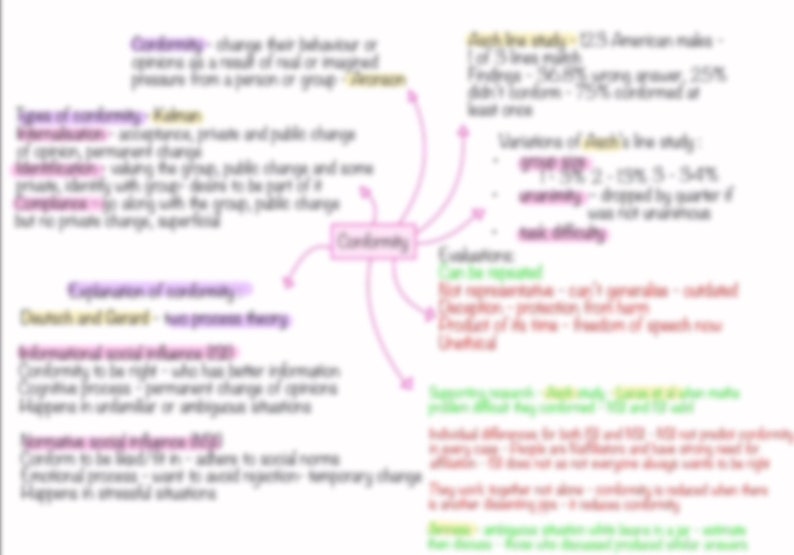 Social Influence Psychology A-level Revision Notes - Etsy