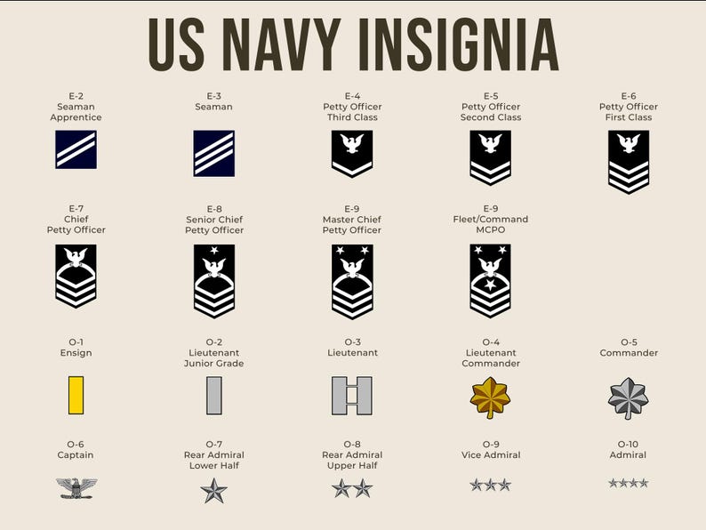 Personalized Navy Rank Insignia Mug: USN Retirement Gift - Etsy
