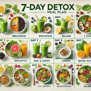 7-day Detox Meal Plan | Weight Loss Guide | Easy & Healthy Recipes ...