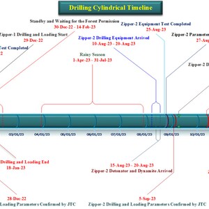 MS Visio Cylindrical Timeline Template - Etsy
