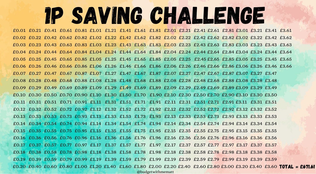 1p Saving Challenge Tracker - Etsy UK