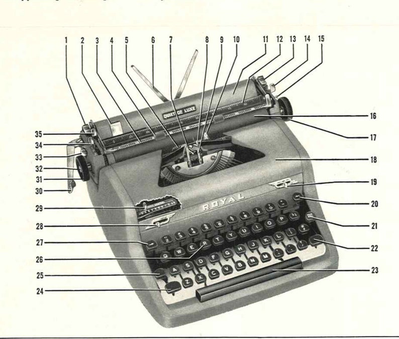 Digital User Manual for a 1952 Royal QDL Typewriter Digital PDF ...