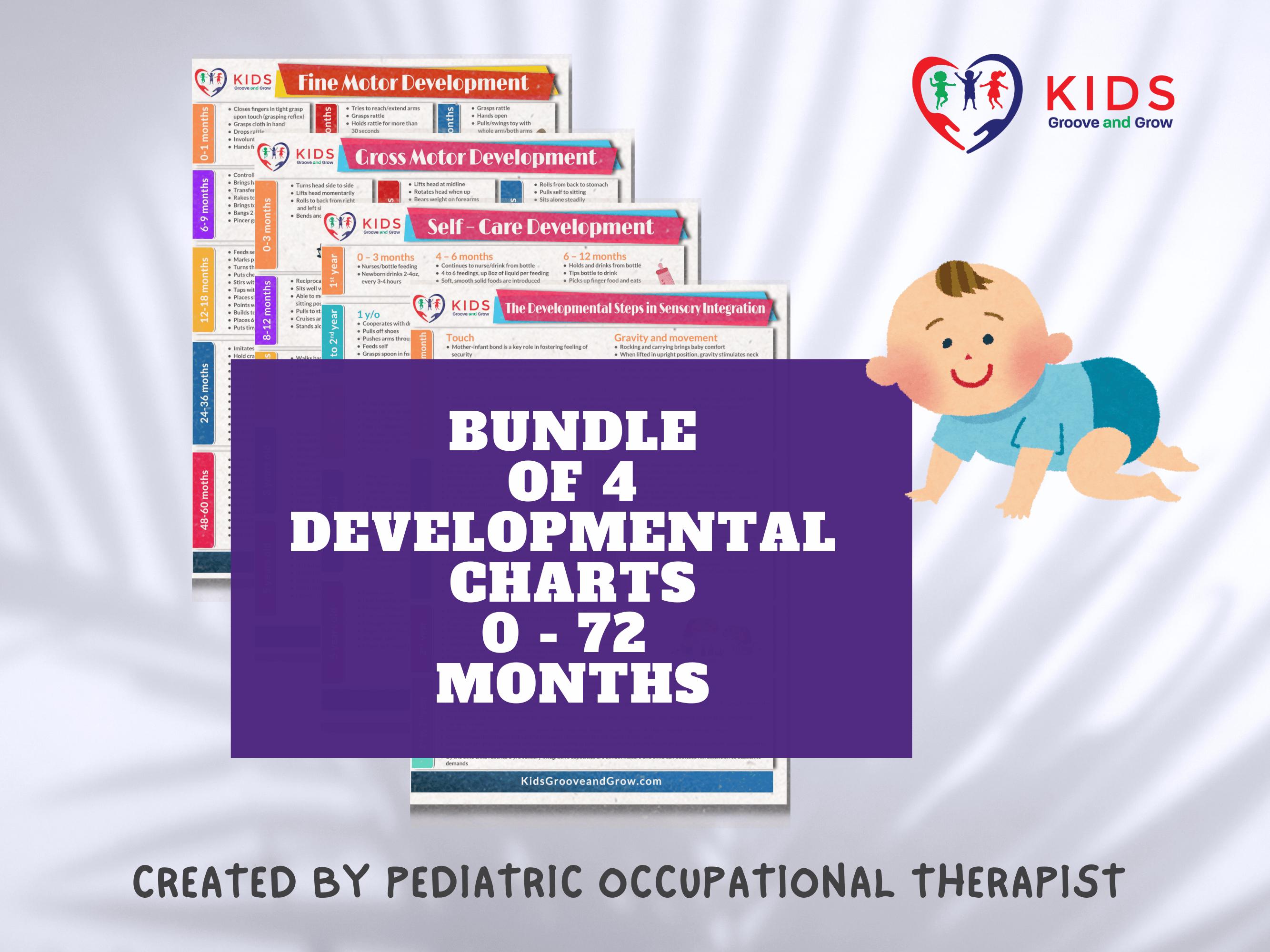 Developmental Milestone Charts Bundle: Pediatric OT, Self-care, Motor ...