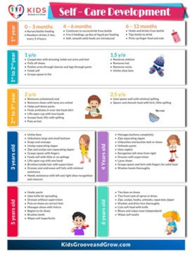Developmental Milestone Charts Bundle: Pediatric OT, Self-care, Motor ...