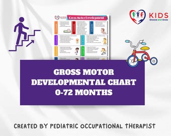 Fine Motor Development Chart 0 72 Months - Etsy