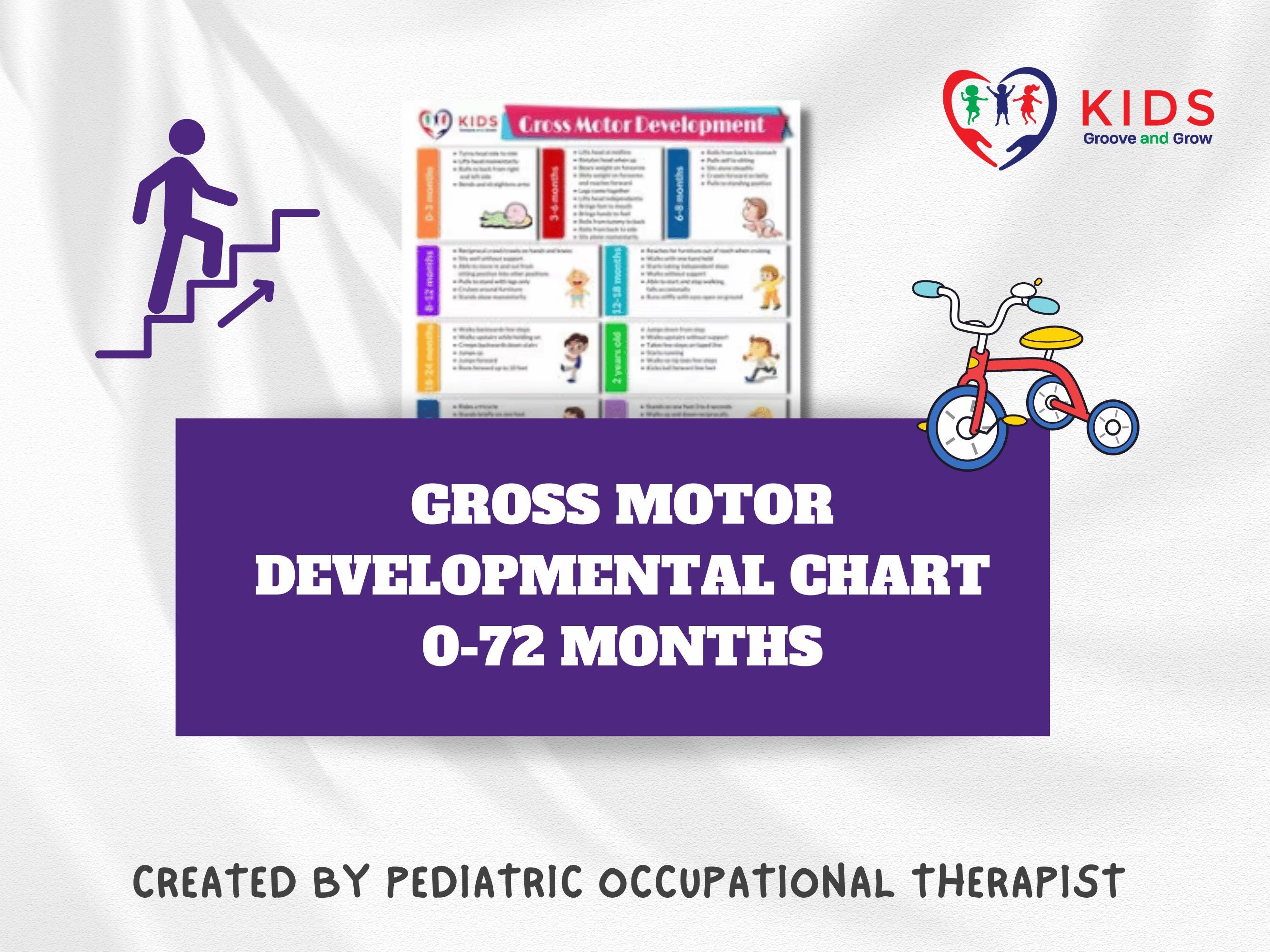 Gross Motor Skill Development Chart: Milestone Tracker 0-6 Years (PDF ...