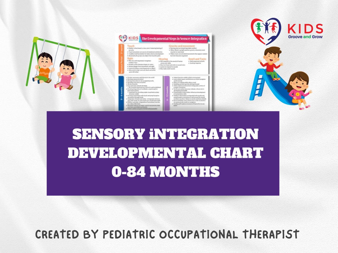 Sensory Integration Developmental Chart 0 - 84 Months / Sensory ...