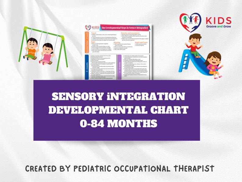 Sensory Integration Developmental Chart 0 - 84 Months / Sensory ...