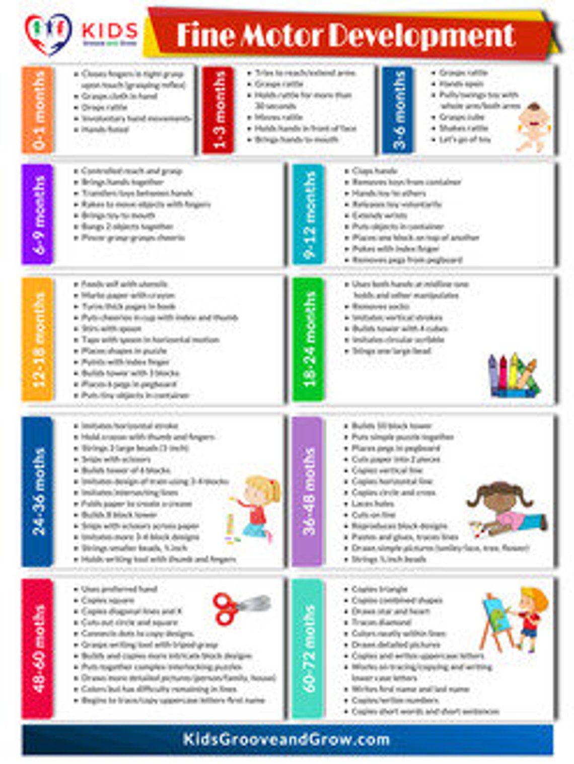 Fine Motor Development Chart 0 72 Months - Etsy