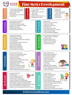 Fine Motor Development Chart 0 72 Months - Etsy