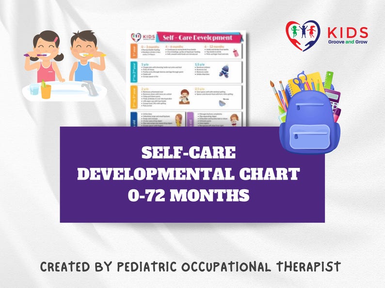 Self-care Development Chart for Kids (0–72 Months) | Daily Living ...