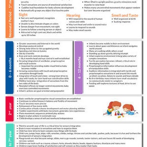 Sensory Integration Developmental Chart 0 - 84 Months / Sensory ...