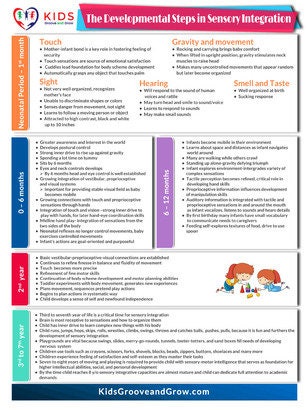 Sensory Integration Developmental Chart 0 - 84 Months / Sensory ...