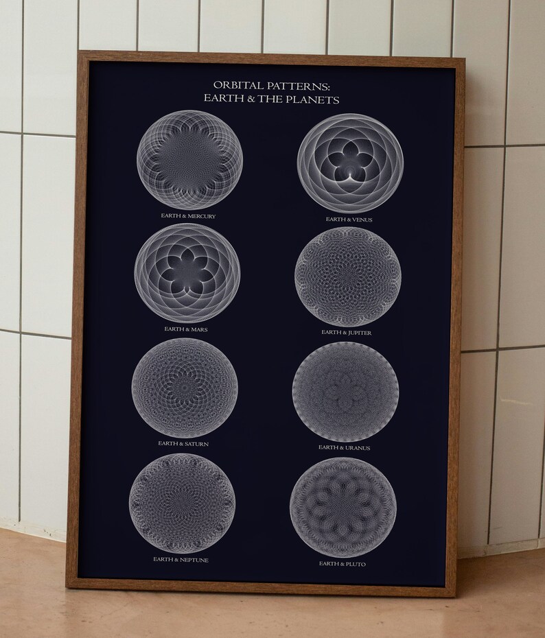Planetary Orbit Poster - Astronomy Art Print - Etsy