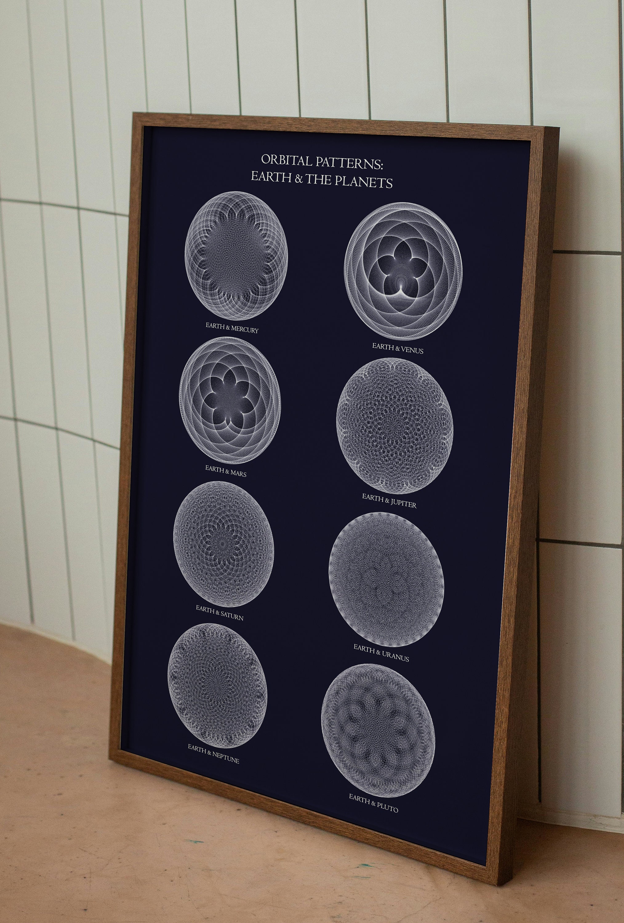 Planetary Orbit Poster - Astronomy Art Print - Etsy
