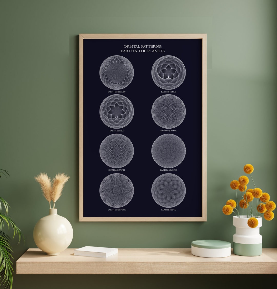 Planetary Orbit Poster - Astronomy Art Print - Etsy