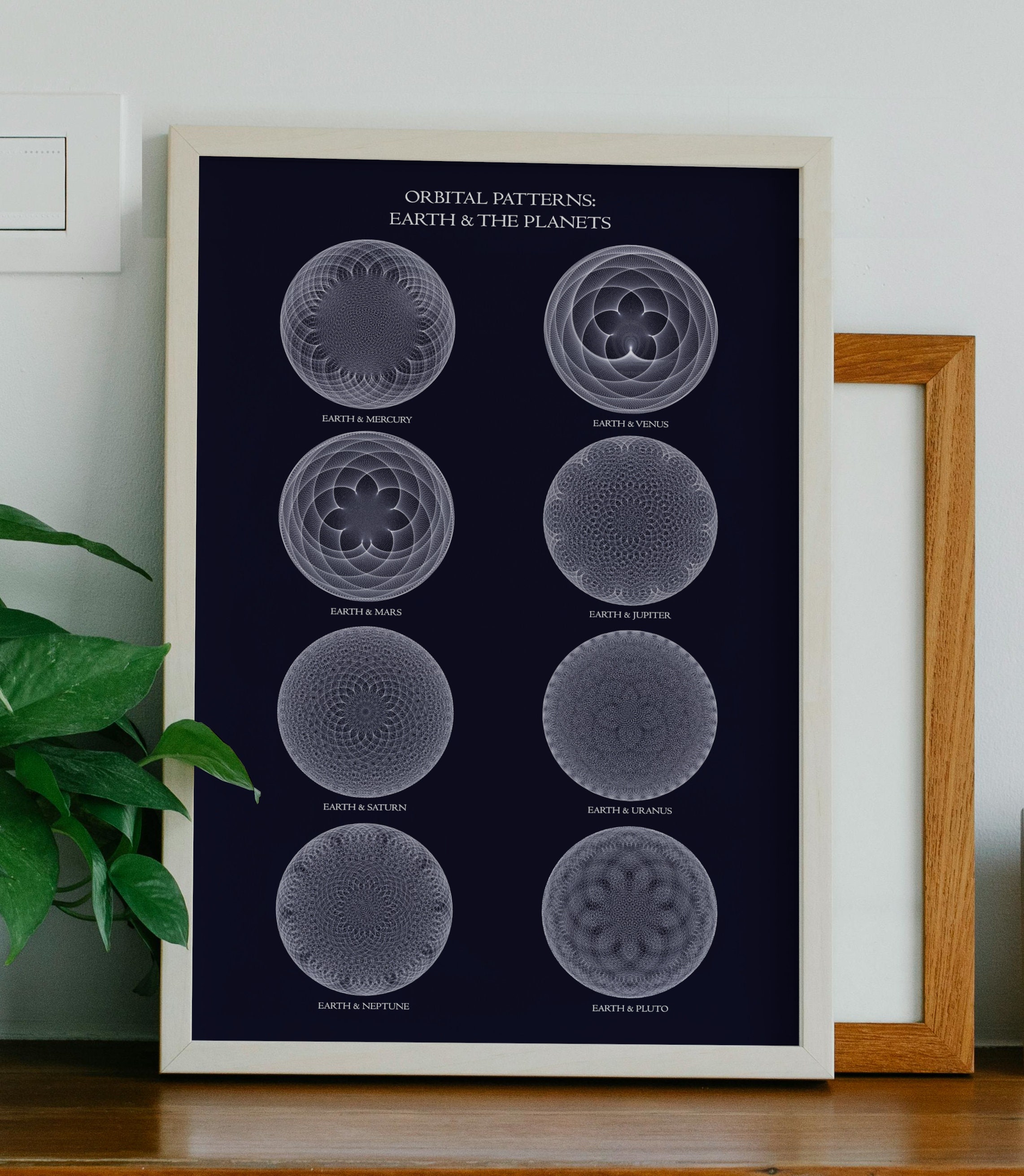 Planetary Orbit Poster - Astronomy Art Print - Etsy