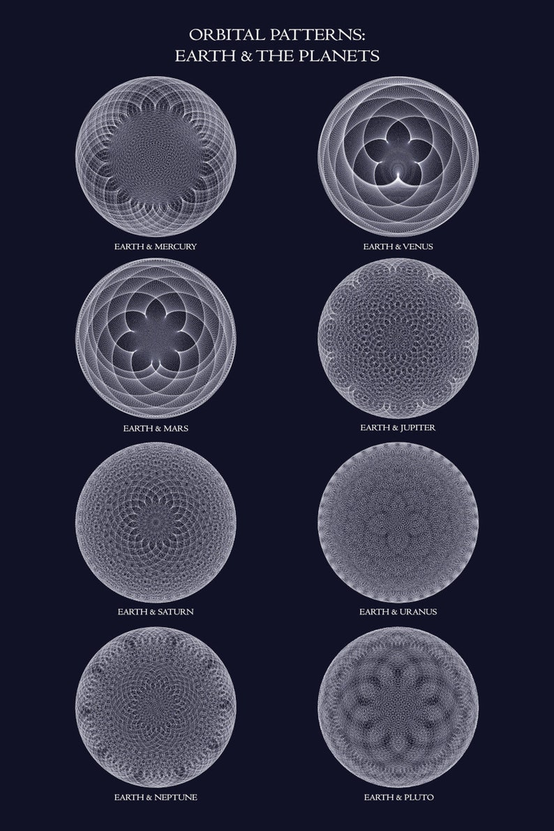 Planetary Orbit Poster - Astronomy Art Print - Etsy