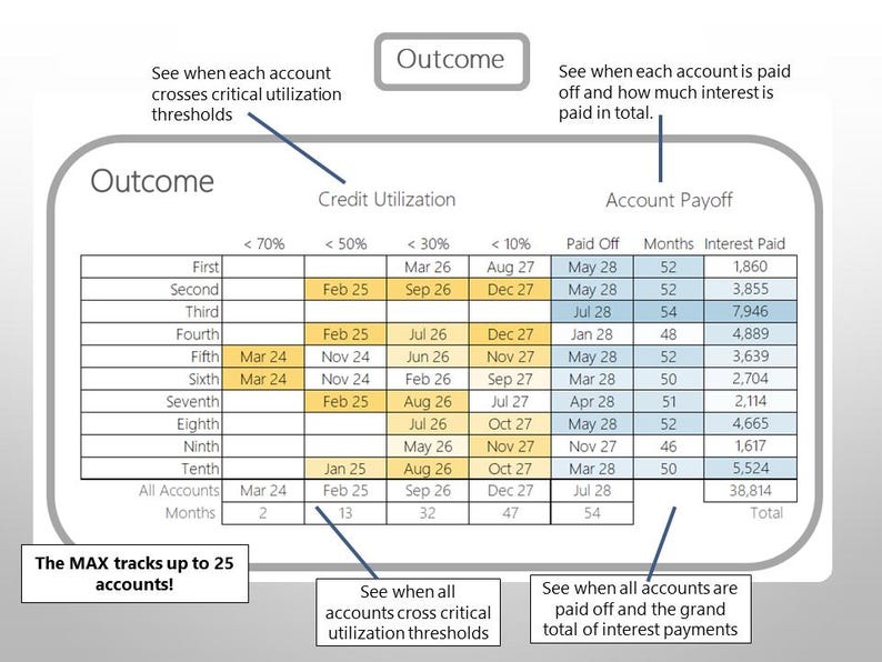 Debt Reduction Calculator Excel: Credit Score Tracker, 25 Accounts ...