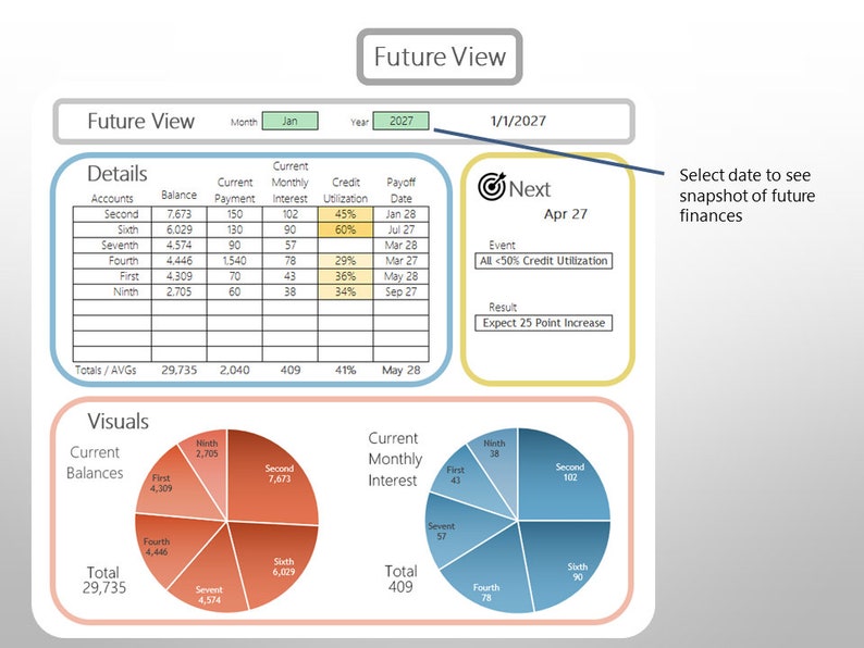 Debt Reduction Calculator Excel: Excel Credit Score Spreadsheet ...