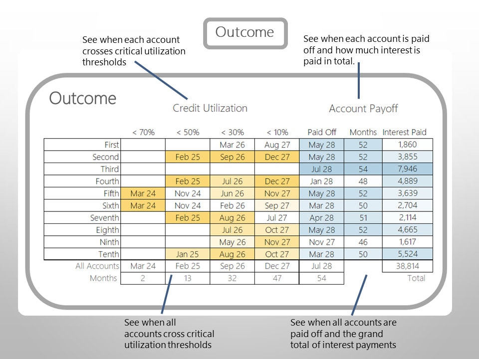 Debt Reduction Calculator Excel: Excel Credit Score Spreadsheet ...
