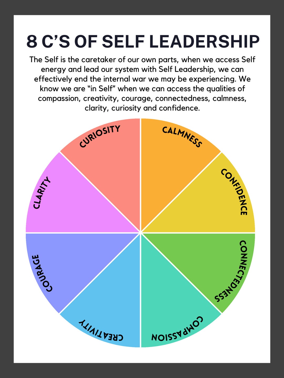 IFS 8 C's of Self Leadership Poster - Etsy