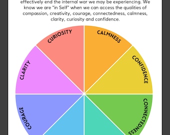 IFS 8 C's of Self Leadership Poster Digital Download Printable Poster ...