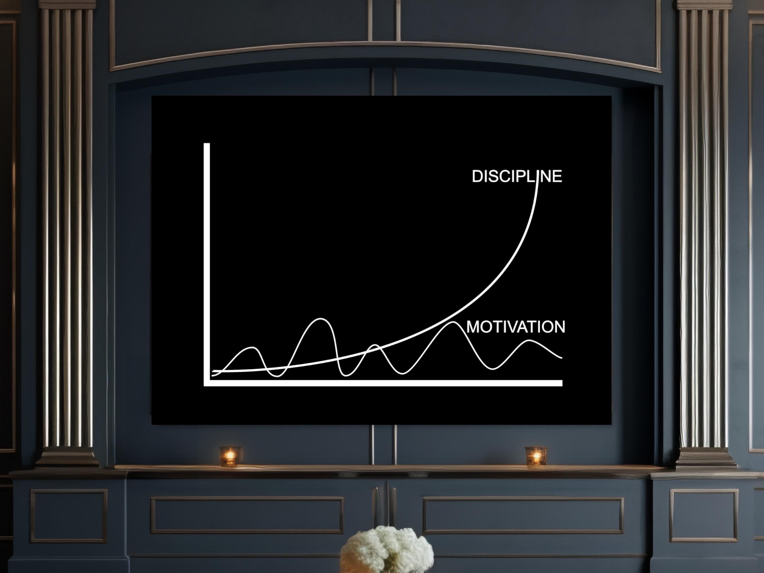Discipline Vs Motivation Graph Canvas Print, Modern Office Wall Art - Etsy