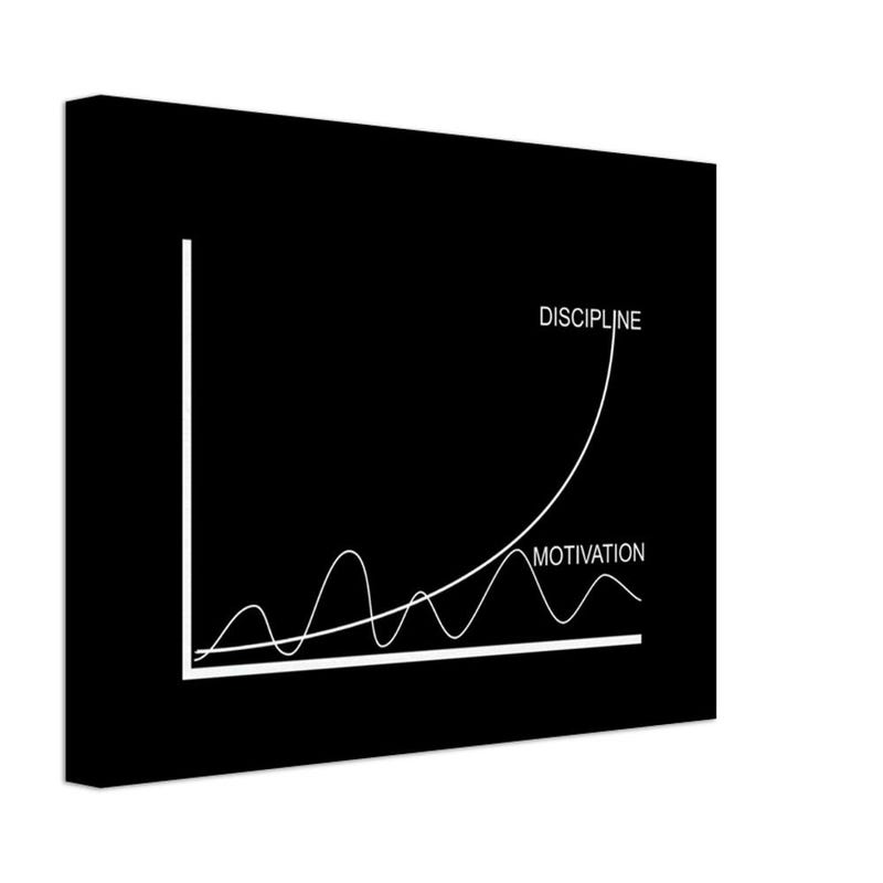 Discipline and motivation wallpaper - Etsy.de