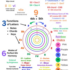 Magic Music Decoder 2.0 - Circle of Infinite Imagination - Advanced ...